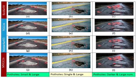 Sensors Free Full Text Smart Pothole Detection Using Deep Learning