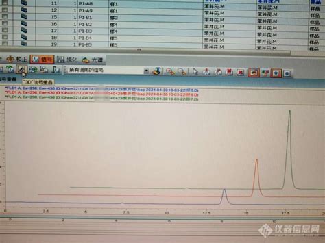 中药色谱指纹图谱相似度评价系统 仪器信息网社区