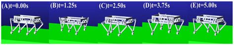 Design Of A Parallel Quadruped Robot Based On A Novel Intelligent Control System