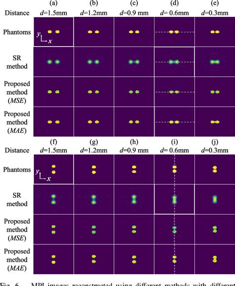 Figure 6 From Image Reconstruction For Magnetic Particle Imaging Based