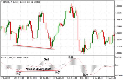 Pros And Cons Of Trading With Forex Indicators Strafx