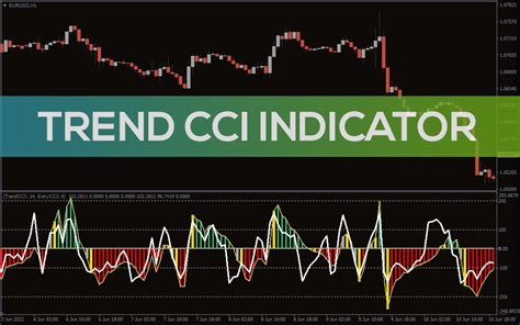 Trend Cci Indicator For Mt4 Download Free Indicatorspot