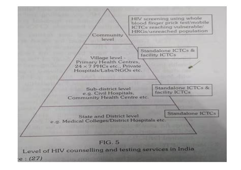 National Aids Control Programme Pdf