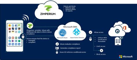 zimperium and microsoft intune integration max neo posted on the