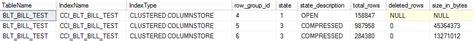 Adding Updating And Deleting Data In Columnstore Indexes Welcome To