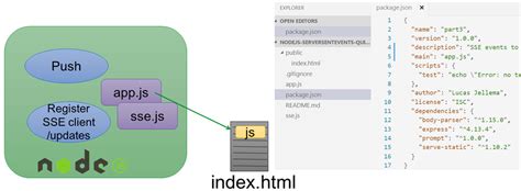 Server Sent Events From Nodejs To Web Client Pushing User Command Line Input To All