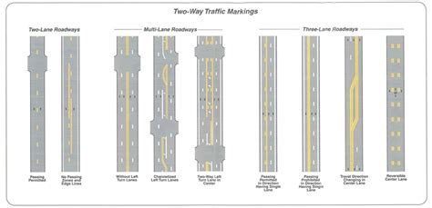 Qué significan las líneas y señales en el piso de las carreteras