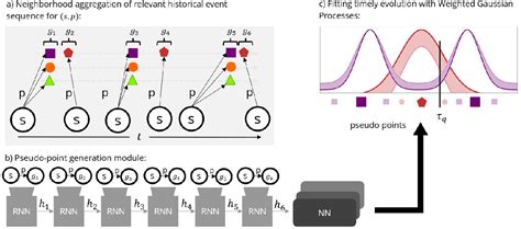 Figure 1 From Modeling The Evolution Of Temporal Knowledge Graphs With