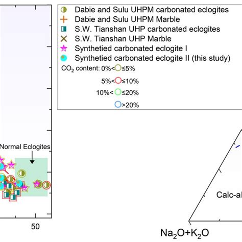 The Fe³⁺ Atomic Number Pfu Variation In Major Silicates Of