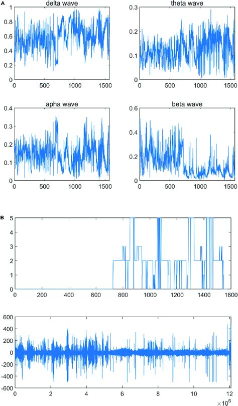 Sleep Stage Detection And Assessment Results Based On Grnn Model 0