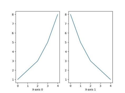 Python Matplotlib Interfaces Tsuji Tech