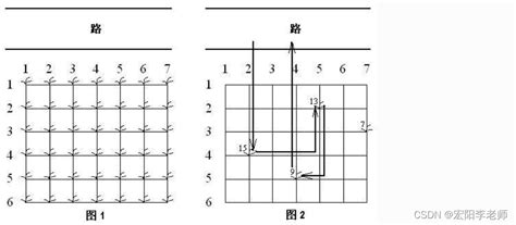 【2004noip普及组】t2花生采摘 试题解析洛谷noip2004普及组花生采摘怎么用c解 Csdn博客