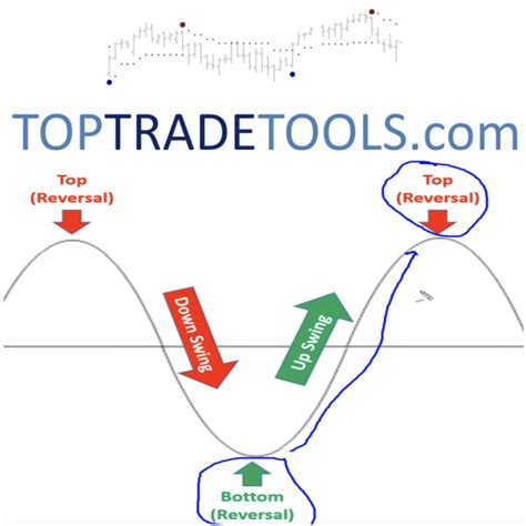 Toptradetools Top Swing Reversal Candles Forexstoreea Com