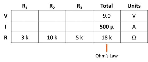 Solving Series And Parallel Circuits With The Table Method And Ohms Law Series And Parallel