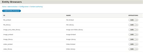 Setting Up Media In Drupal 86 Zivtech