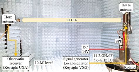 Figure 2 From An Intermodulation Distortion Oriented 256 Element Phased