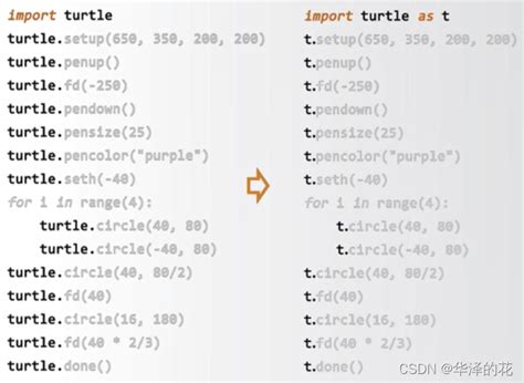 python实现 python蟒蛇绘制（嵩天老师 ） python蟒蛇绘制代码 csdn博客
