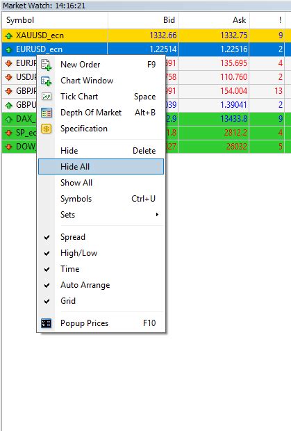 Tips For Reducing Metatrader 4 Cpu Usage On Vps