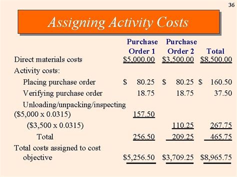 Chapter 5 Value Chain Analysis And Activitybased Management