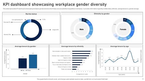 Diversity Kpi Powerpoint Ppt Template Bundles Ppt Presentation