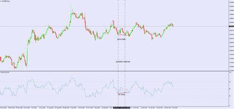 Forex Rsi Technical Indicator Strategy Explained Forexboat Trading