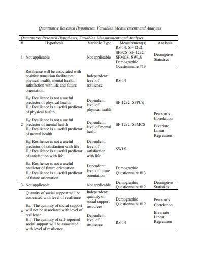 Free 9 Quantitative Research Samples And Templates In Ms Word Pdf