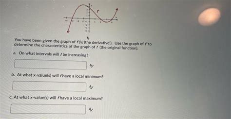 Solved You Have Been Given The Graph Of F X The Chegg Com