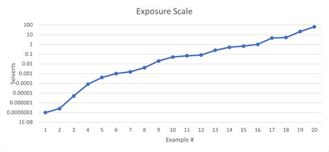 My Radiation Monitor