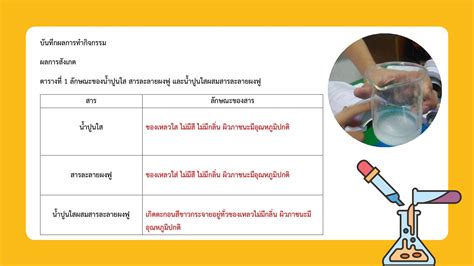 หน่วยที่ 3 การเปลี่ยนแปลงของสาร Thitima0624872384 Page 77 Flip Pdf Online Pubhtml5