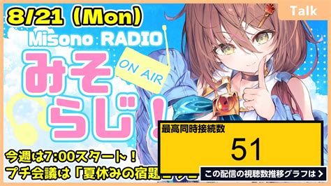 ライブ同時接続数グラフ『【 朝活 】世界一元気がもらえる朝活ラジオ『みそらじ！』【vtuber／御園結唯】 』 Livechart