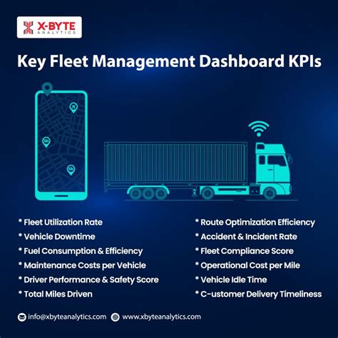 Fleetmanagement Logistics Kpitracking Fleetoptimization Vehicleefficiency Supplychain