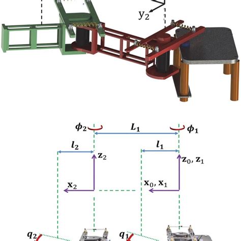 Experimental Platform Of A 2 Dof Fjr Used In The Experiments Dof Download Scientific Diagram