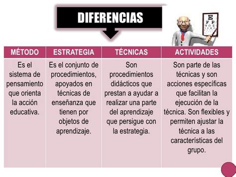 METODOS TECNICAS Y RECURSOS DE ENSEÑANZA EN EL AULA LAS TÉCNICAS