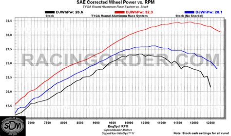 ZXR250 Performance Parts