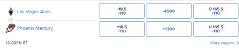 Wnba Aces Vs Mercury Betting Odds And Stats