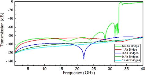 Figure 3 From Design Of Superconducting Coplanar Waveguide Rat Race And Branch Line Coupler For