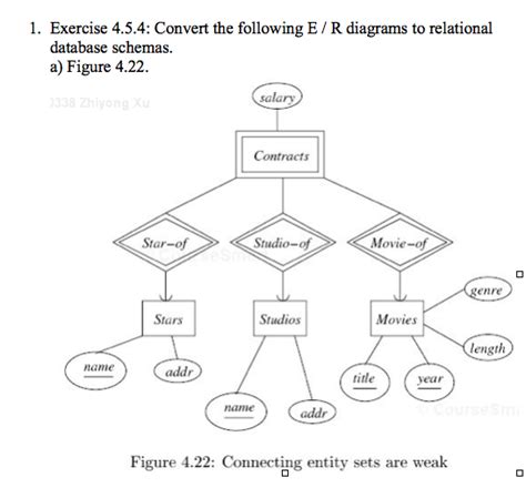 Mapping Er Diagram To Relational Schema Steve Images And Photos Finder