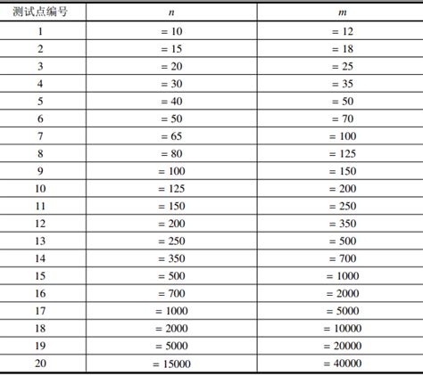 C——noip2016普及组 T4——魔法阵 Csdn博客
