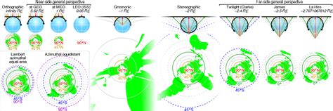 Azimuth The Us Solar Institute