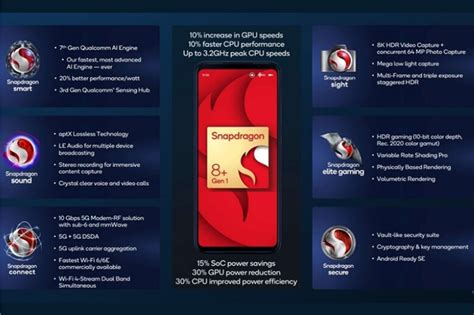 Top 8 điện Thoại Chip Snapdragon 8 Plus Gen 1 Ngon Nhất Trên Thị Trường