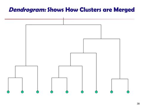 Unitaclustering Machine Learning Ppt
