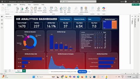 Shriti Chouksey On Linkedin Powerbi Dataanalytics Hrdashboard Datavisualization