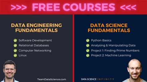 Andreas Kretz On Linkedin Datascience Dataengineering Datascientist