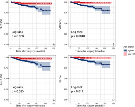 Clinical Characteristics And Radiation Therapy Modality Of Babeer Patients With Early Stage