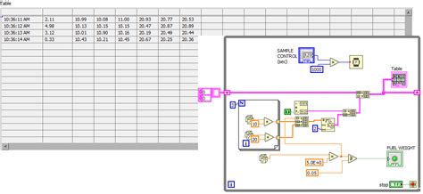 Solved Combining Data And Table Display Ni Community