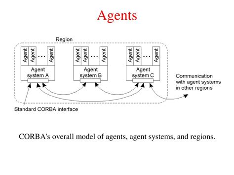 ppt distributed object based systems powerpoint presentation free