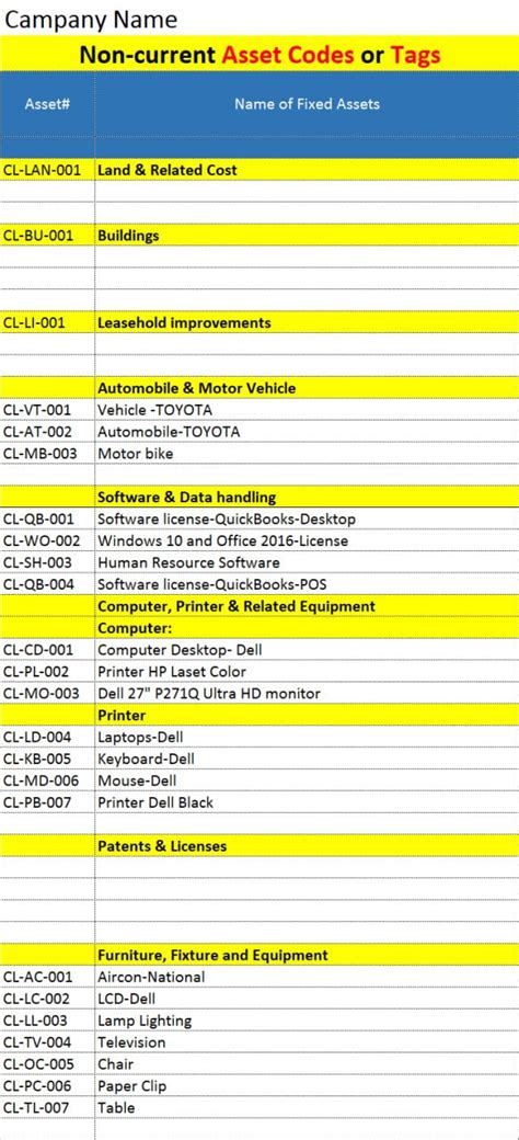 Sok Sovannrith On Linkedin Fixed Asset Code Fixed Asset Register Fixed Asset Depreciation