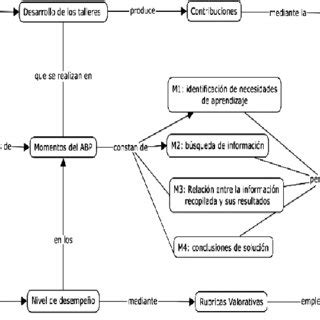 Concatenación entre la aplicación y valoración de la competencia