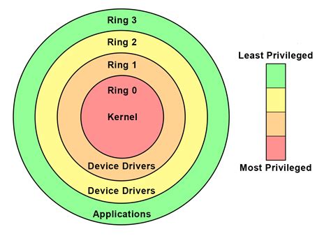 Valorant S Anti Cheat Software Loads Kernel Based Driver On System Boot