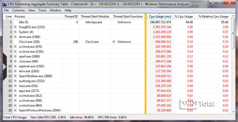 Windows Performance Toolkit Macht Müdes Windows Wieder Munter Wintotalde